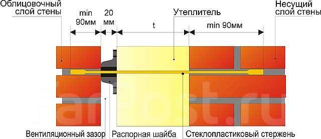 Гибкая стеклопластиковая связь СПА, в наличии во Владивостоке