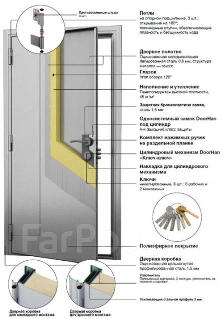 Распродажа! Двери Входные "DoorHan", новый, в наличии. Цена: 10 800₽ в ...