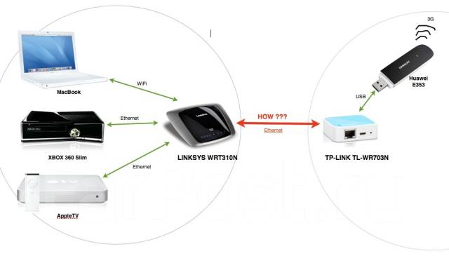 Nano Роутер TP-LINK TL-WR703N Mini 2.4ГГц 802.11b/g/ 3G, новый, в ...