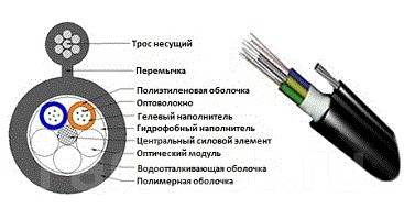 Кабель оптический подвесной ОКВЭ-Т-ЦТ-4-10/125-4,0 кН (4 волокна ...