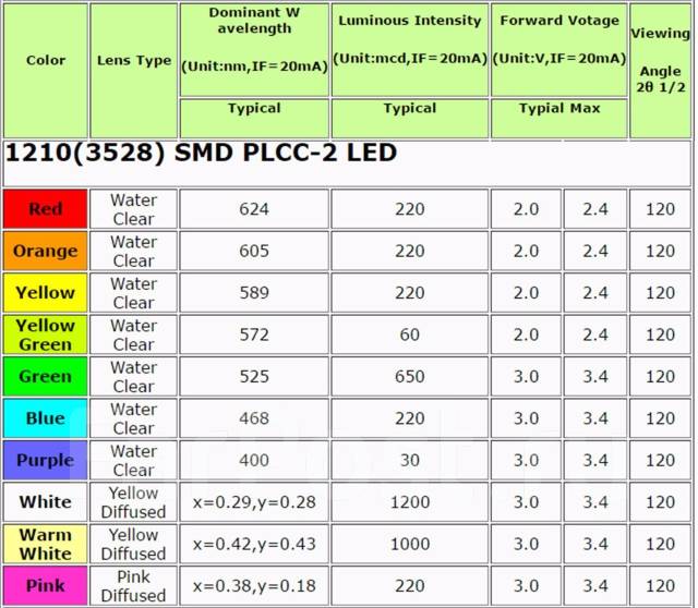 LED светодиод PLCC-2 3528 SMD Blue синий, 100 шт, новый, в наличии ...
