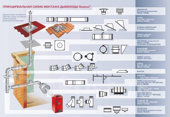 Высококачественный дымоход 80мм (нержавейка, составной, моно/термо ...