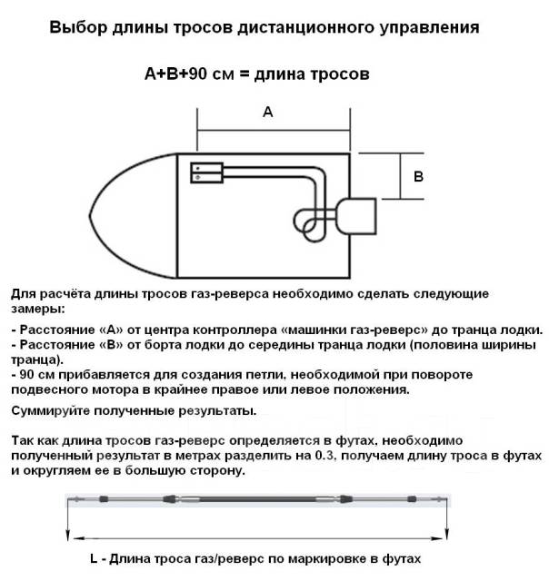 Трос дистанционного управления 13 футов(4м)трос газ реверс, новый, в ...