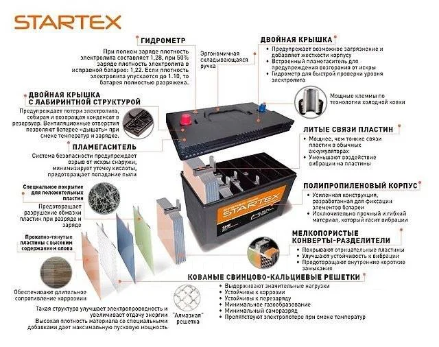 Startex 115D31 Со скидкой от 5800р! Свежий выпуск! В наличии ...