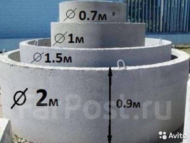 Жби кольца - Бетон, кирпич, ЖБИ в Хабаровске