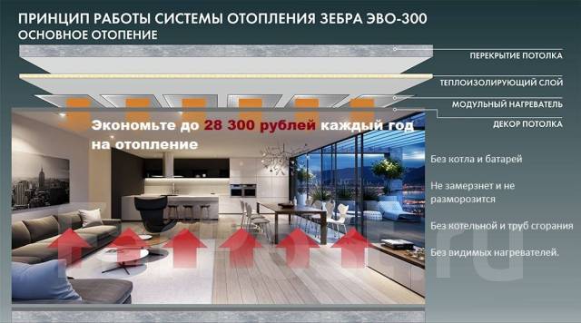 Инфакрасное отопление ПЛЭН, Зебра-ЭВО 300, новый, в наличии. Цена: 1 ...
