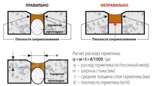 Жгут уплотнительный для межпанельных швов Вилатерм 80 мм без отв ...