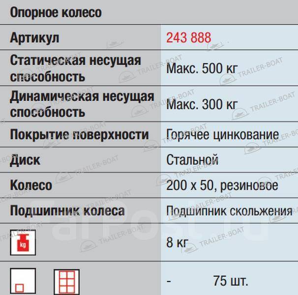 Опорное колесо AL-KO Profi с наружной трубой d=60мм нагрузка 500 кг ...