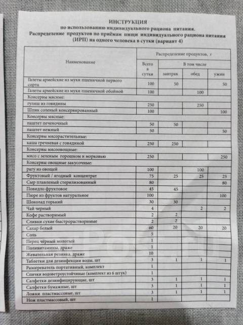 Сухой паёк сухпай ИРП аварийный рацион питания Май 2024, в наличии ...