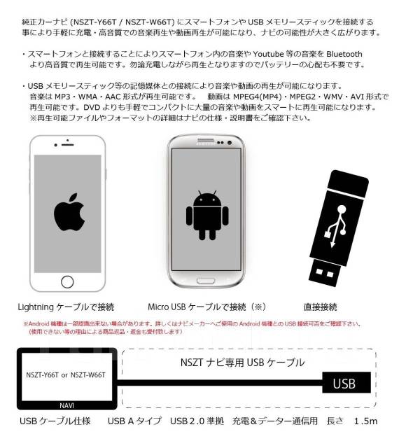 USB iPod кабель NSZT-W68T NSZT-Y68T NSZT-W66T NSZT-Y66T NSZN-Z66T/Z68T, б/у, в наличии. Цена: 1 ...