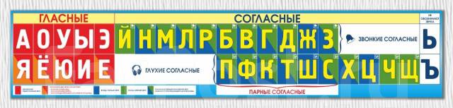 Стенд для школы "Лента букв и звуков". Арт. 2098, под заказ. Цена: 3 ...