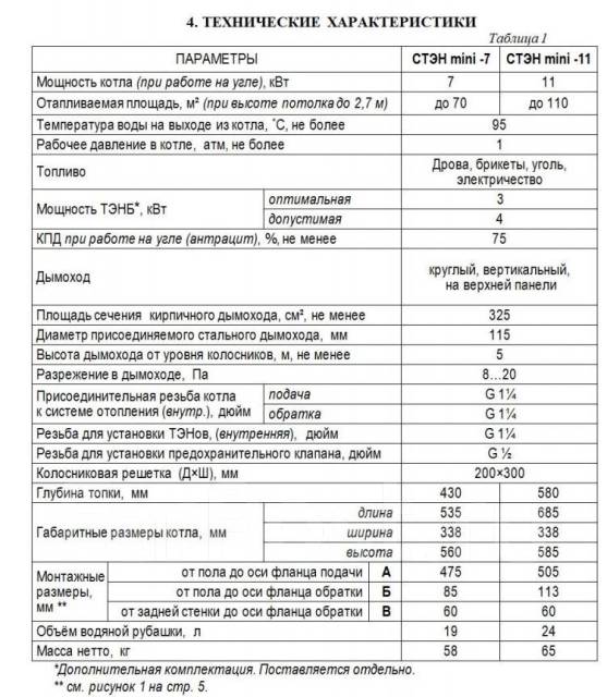 Котел твердотопливный "СТЭН mini 7 терракот", новый, в наличии. Цена ...