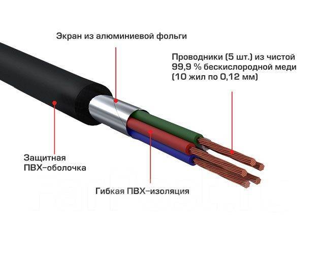 Межблочный кабель 2RCA – 2RCA URAL (Урал) RCA-PT05M, новый, в наличии ...