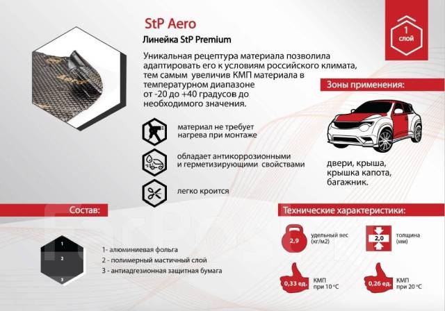 Шумоизоляция STP Aero 2мм 75*47см вибро Двери Крыша облегченная Акция ...