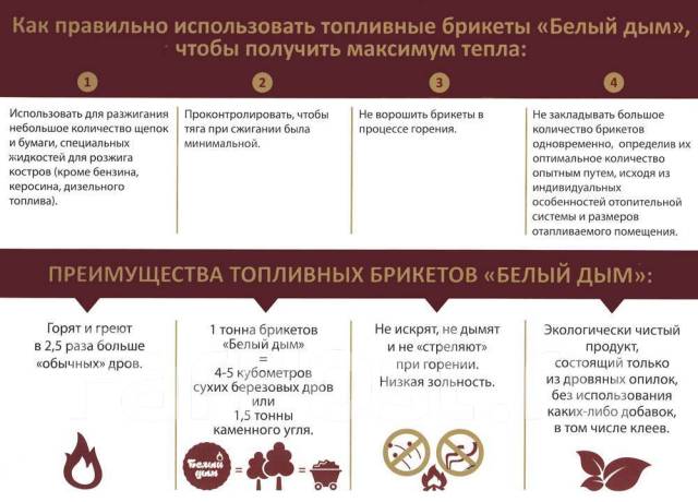 Топливные брикеты (эко дрова) Владивосток, под заказ. Цена: 138₽