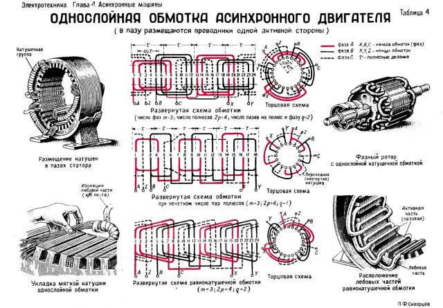 Перемотка обмоток электродвигателей во Владивостоке