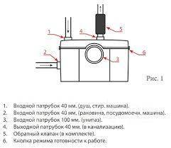 Туалетный насос с измельчителем Jemix STP-100 ЛЮКС на Третьей Рабочей ...