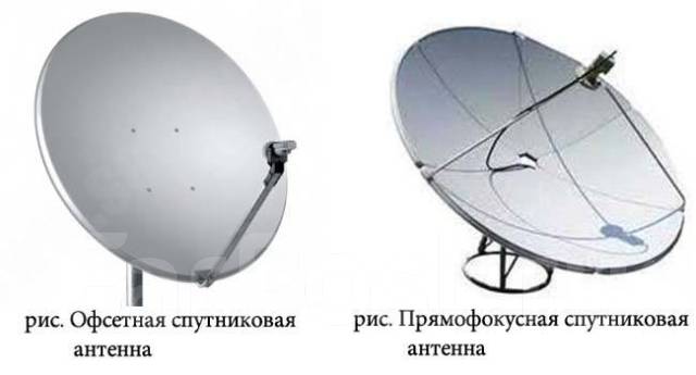 Установка и настройка спутниковых антенн - Аксессуары и запчасти во ...