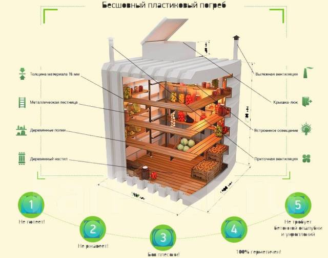 Уникальный бесшовный пластиковый погреб Тингард, новый, под заказ. Цена ...