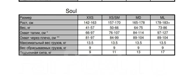 Компенсатор плавучести Aqualung Soul, б/у, в наличии. Цена: 35 000₽ во ...