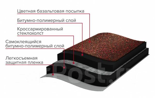 Рулонная черепица "Кирпичная кладка" - Кровля и водосток во Владивостоке