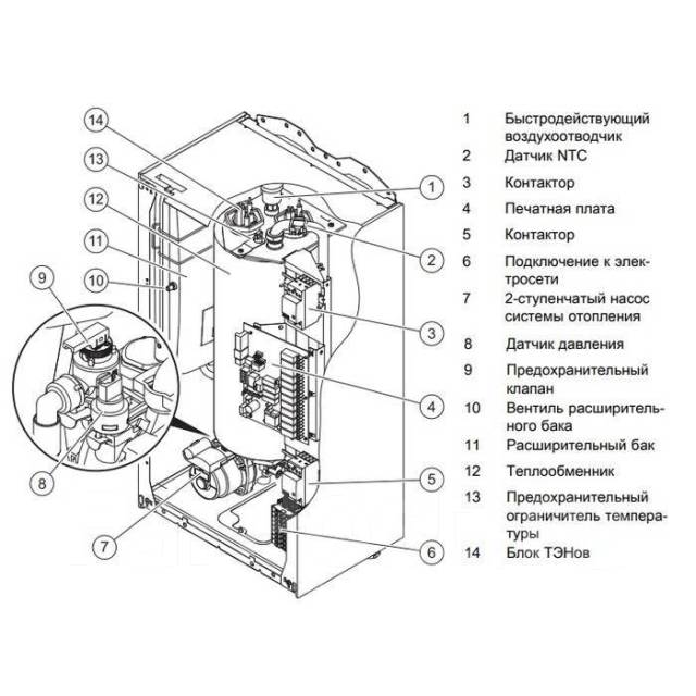 Электрокотел миникотельная Protherm Скат 12 кВт, новый, под заказ. Цена ...