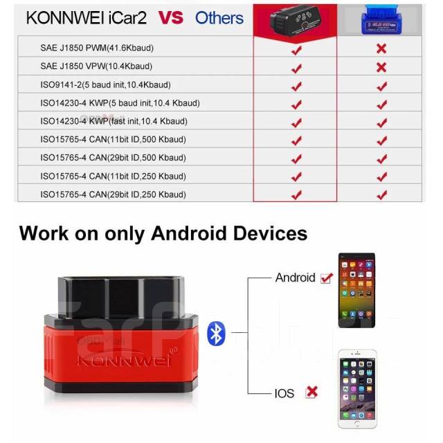OBD2 Автомобильный диагностический сканер Konnwei KW901 елм 327 ...