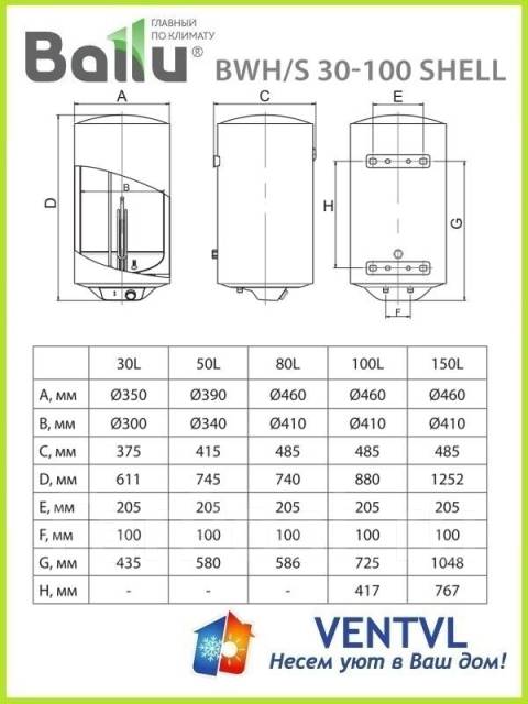 Водонагреватель Ballu BWH/S 50 Shell. 50 литров. Доставка 0 рублей ...