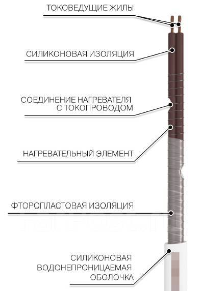 Греющий кабель 12 вольт, 15 ватт, для обогрева автотранспорта, под ...