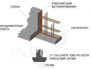 Саморасширяющийся бентонитовый шнур "Ультраплат" (аналог Аквастоп ...