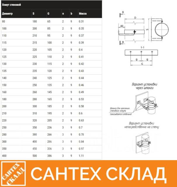 Стеновой хомут (AISI 430) Ф210, дымоход Ferrum, в наличии. Цена: 930 ...