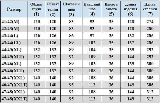 Сапоги рыбацкие 46-47 XXLT с надставкойNоrdмаn Energy Plus Т из ...