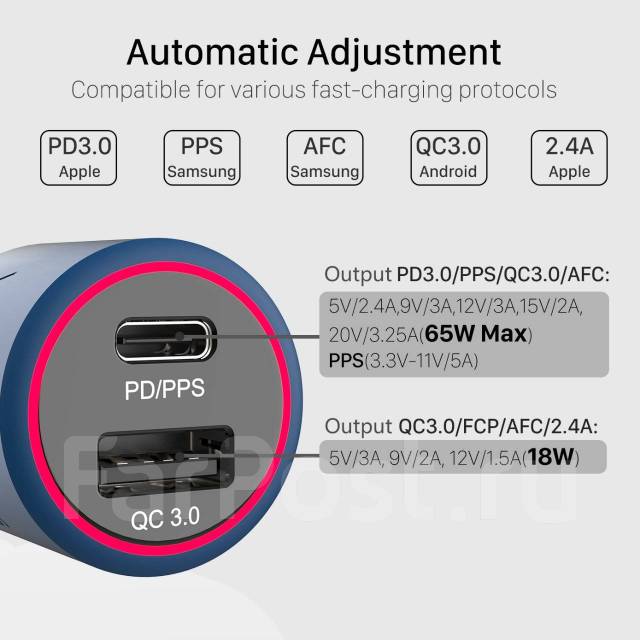 Авто. зарядное устройство Wotobe 83W PPS/PD3.0/QC4+/QC3.0/PE2.0/FCP/AFC купить во Владивостоке ...