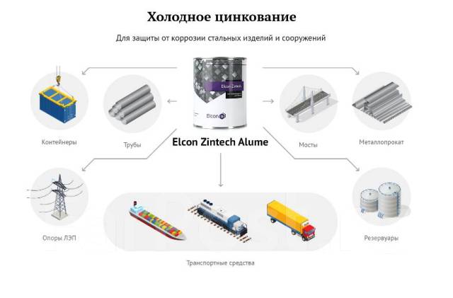 Элкон Грунт-эмаль Zintech Alume 520мл (аэрозоль), в наличии. Цена: 650₽ во Владивостоке