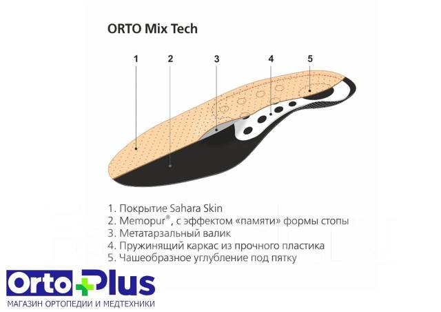 Стельки-супинаторы ортопедические ORTO Mix Tech Германия, новый, в ...