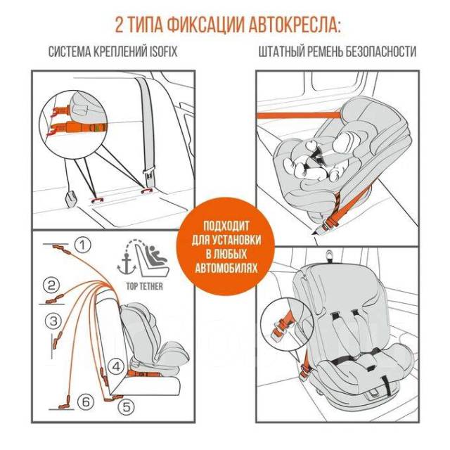 Автокресло Zlatek "Cruiser Isofix", гр. 0+/I/II/III, 0-36 кг, 0-12 лет ...