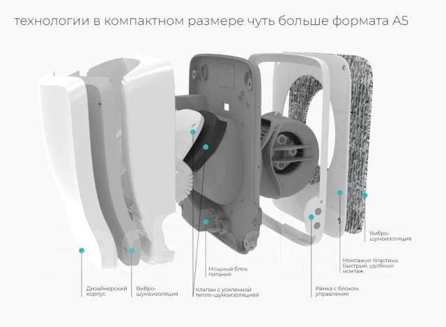 Настенный проветриватель Vakio Openair. Вакио. Приточная система ...
