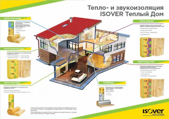 Утеплитель стекловолокно Isover (Изовер) Теплый Дом плита/рулон, в ...