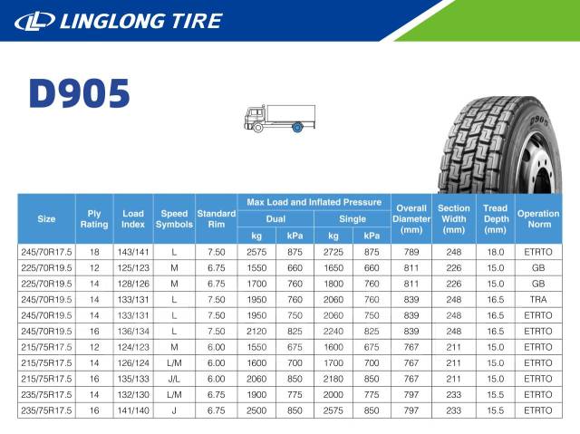 LingLong D905, 215/75 R17.5 126/124M 14PR 3PMSF, 17.5", 16 шт, в наличии, 215 мм, 75 %. Цена: 12 ...