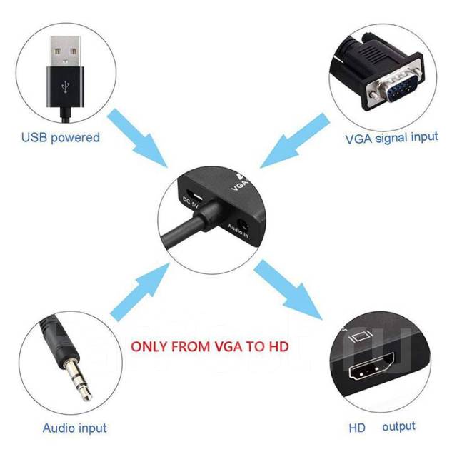 Кабель-Переходник VGA «папа» - HDMI «мама» с аудиовыходом 1080P ...