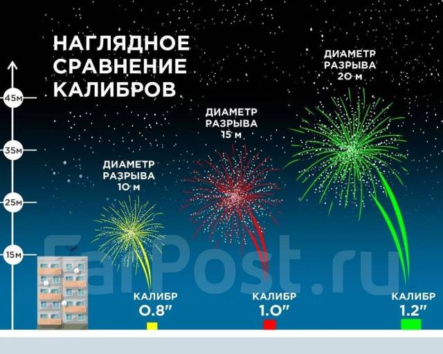 Салют Легендарный Т-34 100 залпов 1,2 дюйма 88 секунд Видео. Сертификат ...