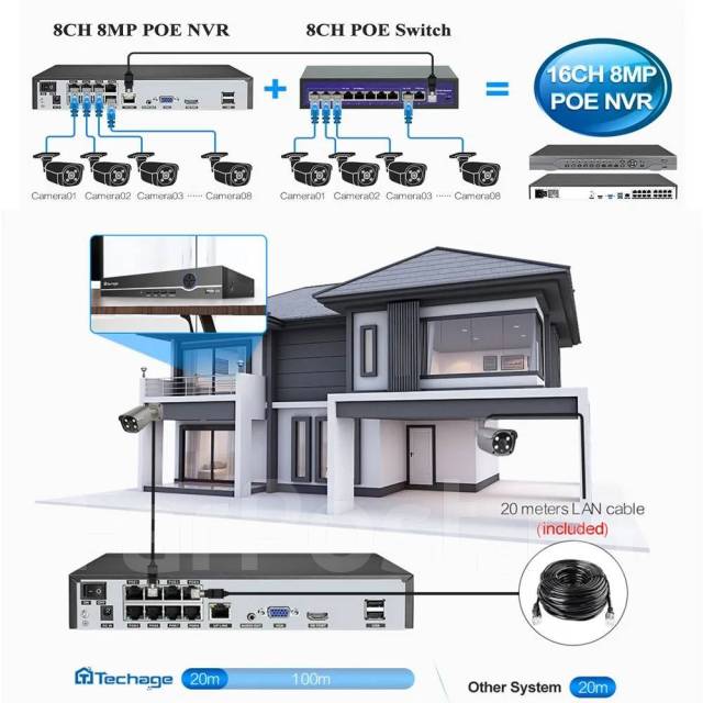 Система видеонаблюдения наружних, комплект уличный,5МП,4шт Techage ...