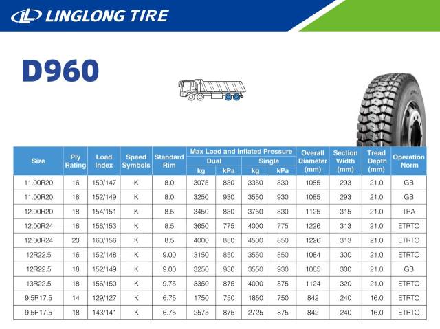 LingLong D960, 12.00 R24 160/156K 20PR M+S, 24", 50 шт, в наличии, радиальный, 12", 46". Цена ...