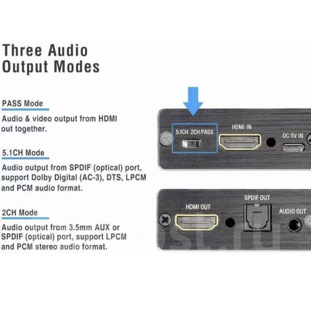 Адаптер HDMI - HDMI 4K - оптика (Toslink/Spdif) - jack 3.5mm (AUX ...
