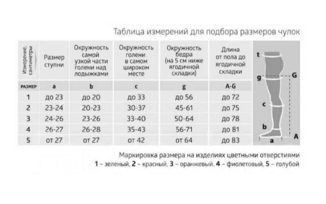 Компрессионные чулки при операциях и родах, новый, в наличии. Цена: 1 ...