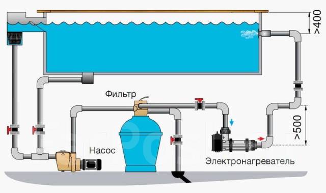 Электронагреватель для бассейнов Pahlen Aqua Compact 12 кВт, новый, под ...