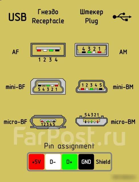 Штекер разборный разъем Micro USB 5pin тип B белый, новый, в наличии ...
