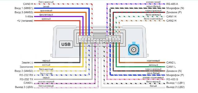 Универсальный программируемый контроллер CAN-WAY V, новый, в наличии ...