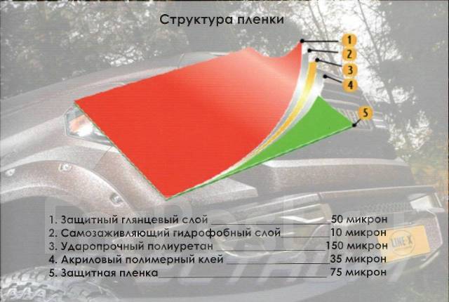 Пленка антигравийная PPF SpectrumTek, 1,524x15м. (на отрез) купить во ...