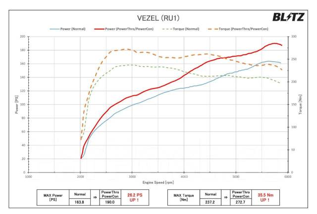 Блок управления Blitz Power Con для Honda купить во Владивостоке по ...